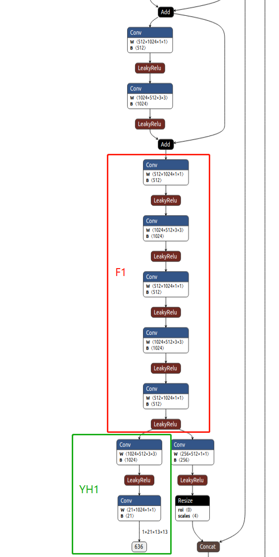YoloV3 FPN、Head_fpnhead-CSDN博客