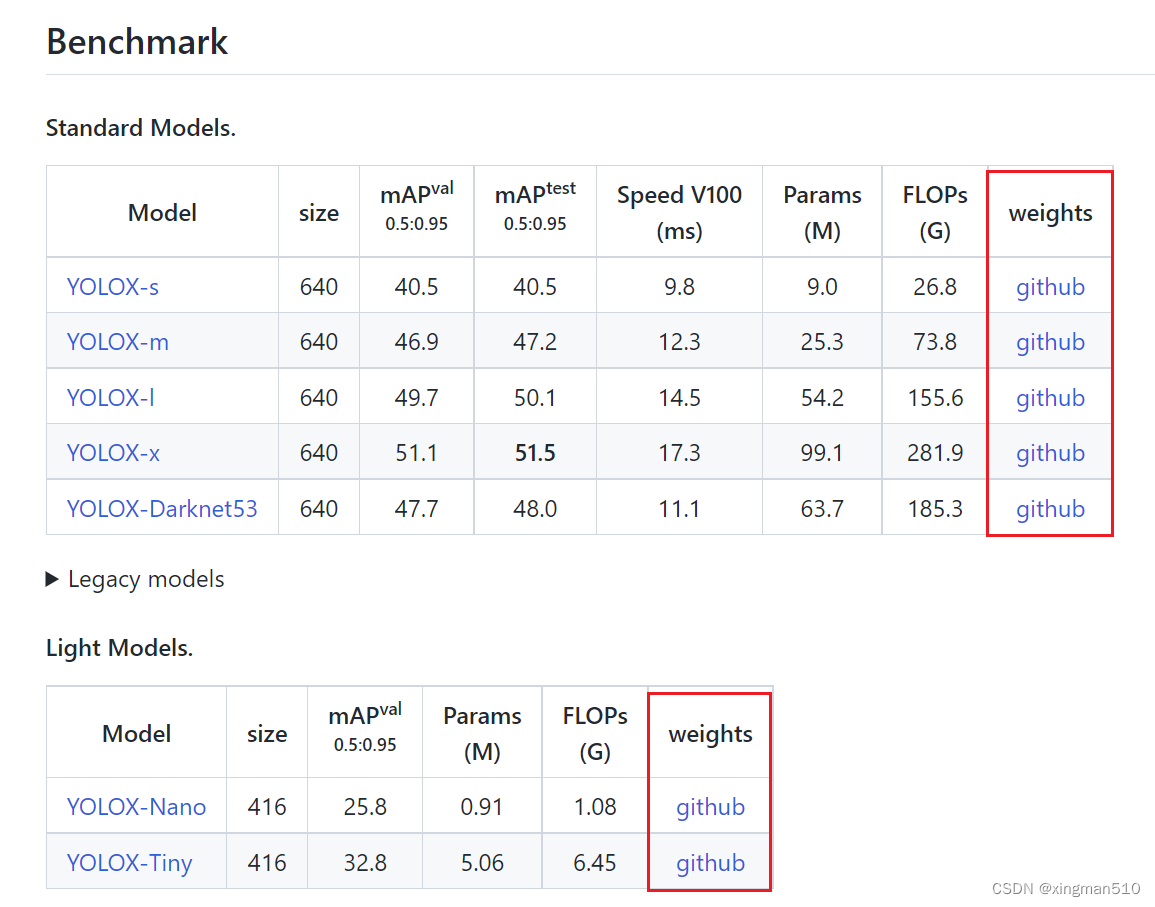 YOLOX训练自己的数据集-CSDN博客
