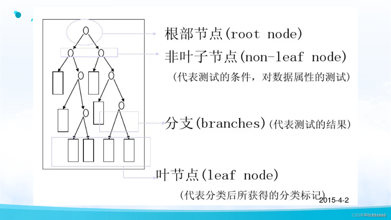 大顶顶顶的-CSDN博客