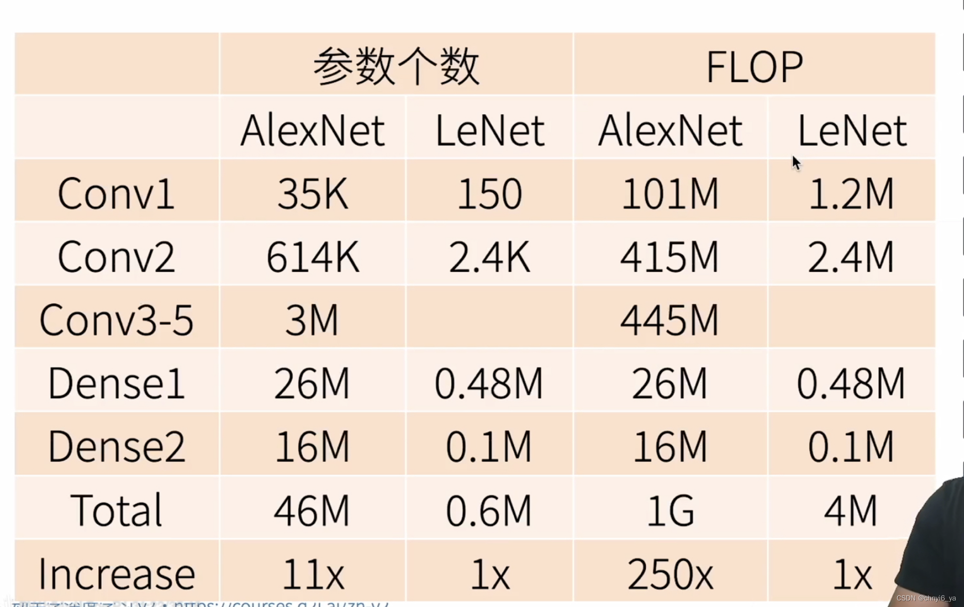 38. 深度卷积神经网络（AlexNet）-CSDN博客
