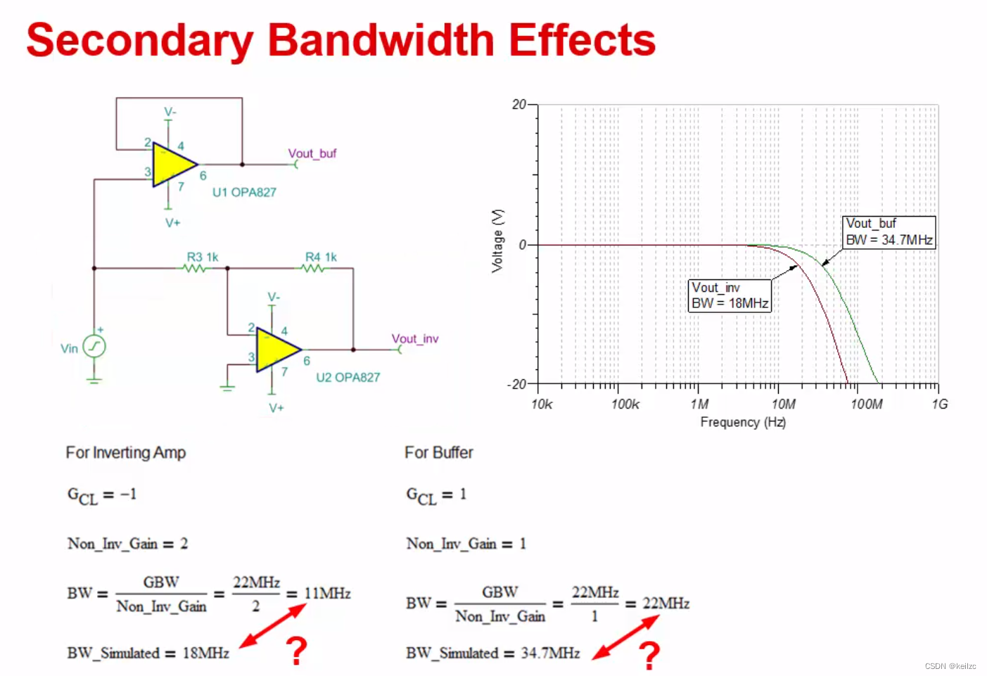 TI 高精度实验室《运算放大器系列--带宽》_closed loop gain vs frequency 图中gain-CSDN博客