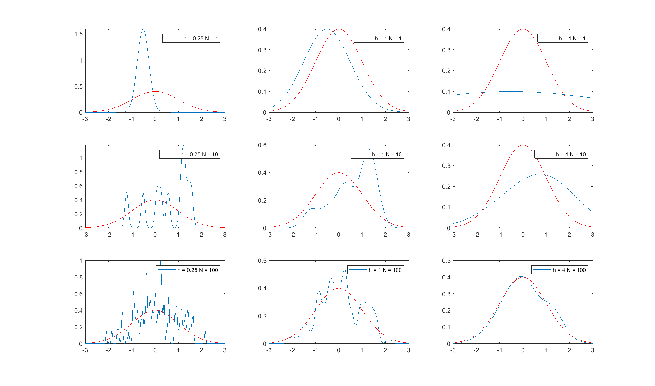 Parzen窗法-CSDN博客