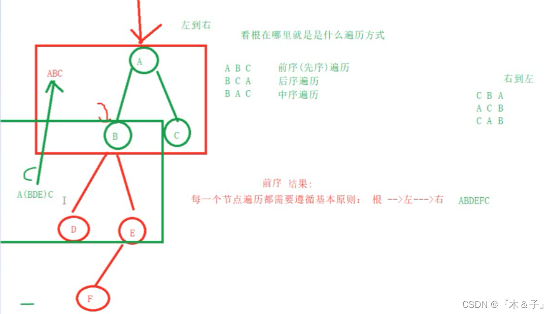 递归算法求叶子总数基于递归与分治的策略计算森林或者树的叶子数 Csdn博客 