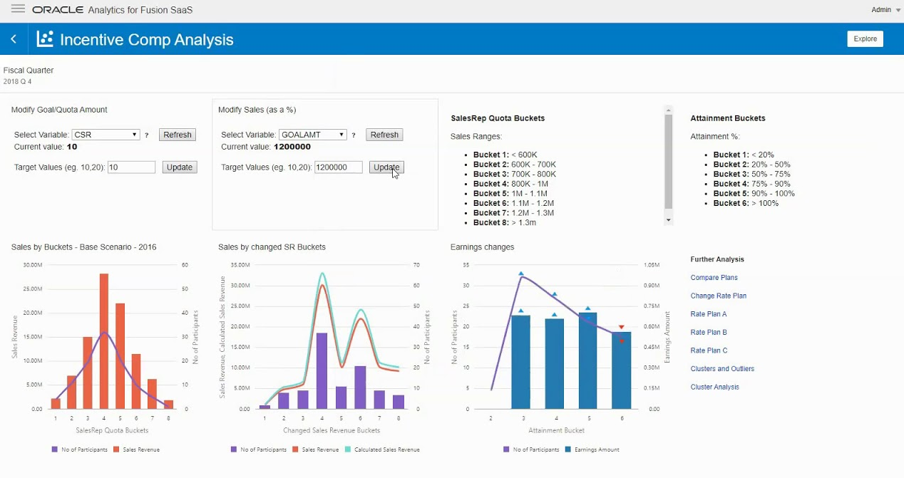 OBIEE，OAS，OAC三者之间的区别_analytics server-CSDN博客