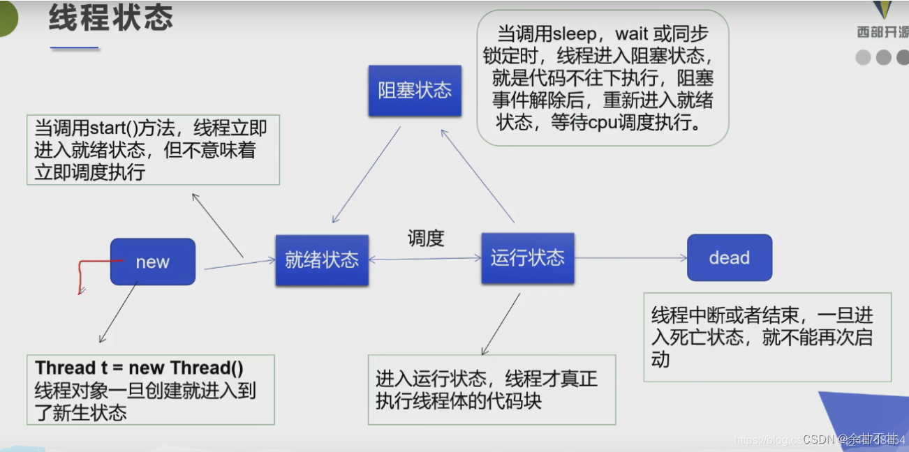 Java基础框架 面试题博学谷java阶段六服务框架基础阶段考试 Csdn博客