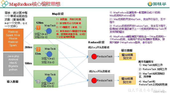 跟着尚硅谷学大数据(二)mapreduce 尚硅谷mapreduce 流量统计案例 Csdn博客