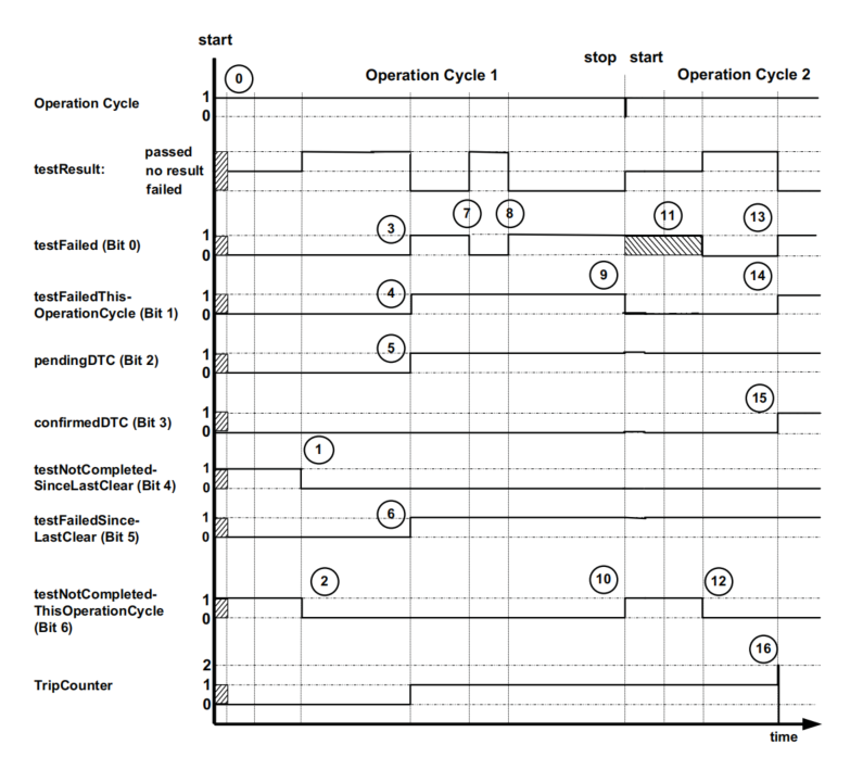DTC之DTC Status状态位-CSDN博客