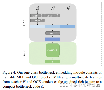 [2022CVPR]Anomaly Detection via Reverse Distillation from One-Class Embedding翻译_rd4ad-CSDN博客