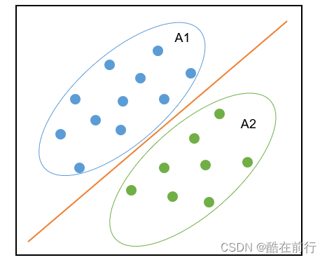 【R模型】R语言支持向量机模型（Support Vector Machines）-CSDN博客
