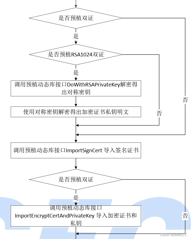 CFCA预置证书_csca证书-CSDN博客
