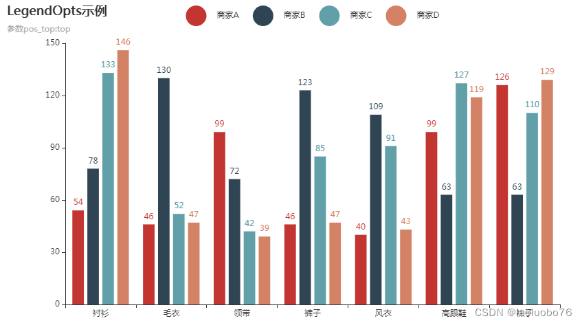 pyecharts学习笔记-LegendOpts图例配置项（全局配置项）-CSDN博客