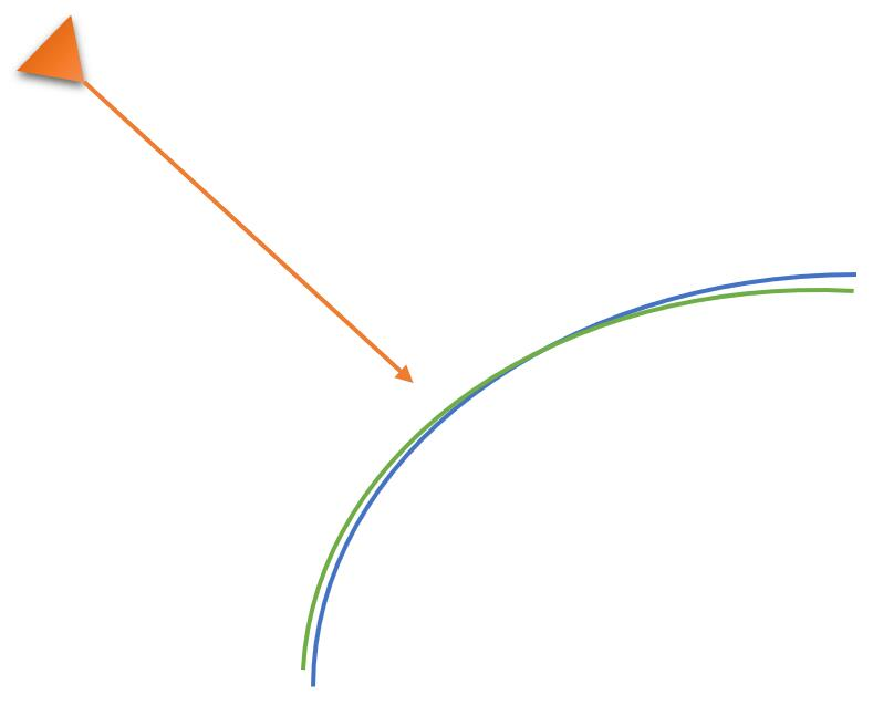 KinectFusion简介-CSDN博客