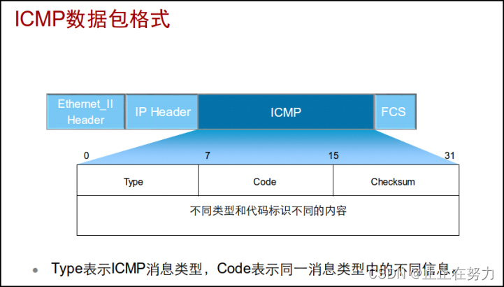 华为Hcia5、ARP与ICMP_华为 icmp重定向实验-CSDN博客