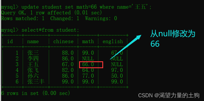 Mysql数据库（表的crud基础操作（最常用）） Crud操作 Csdn博客