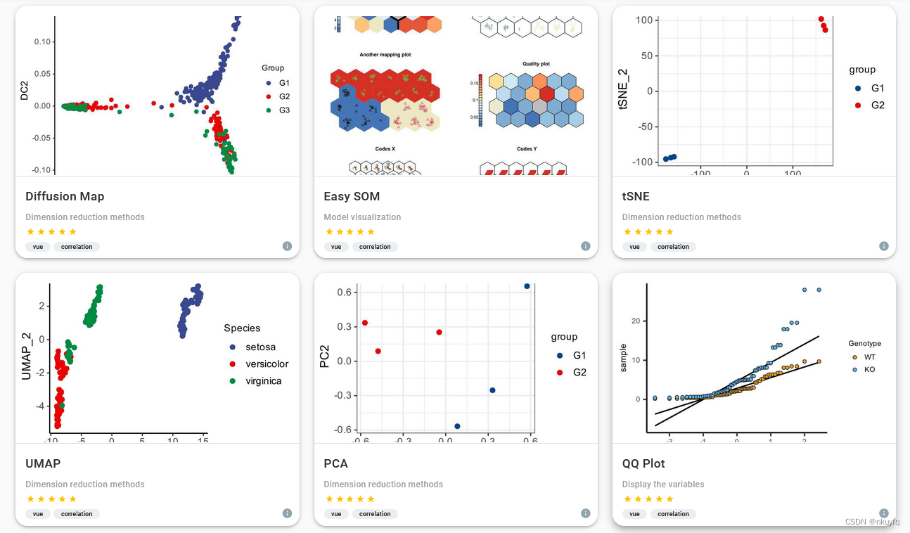 实用生信作图可视化在线工具大盘点-持续更新_chiplot-CSDN博客