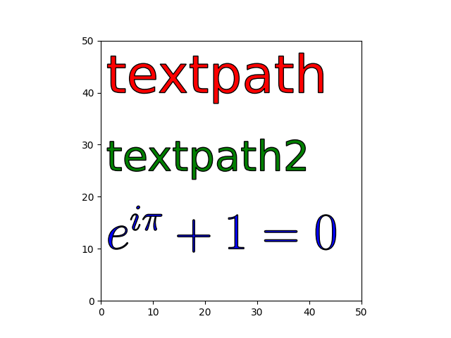 Matplotlib系列(六)：路径、面片和集合_matplotlib pathpatch-CSDN博客