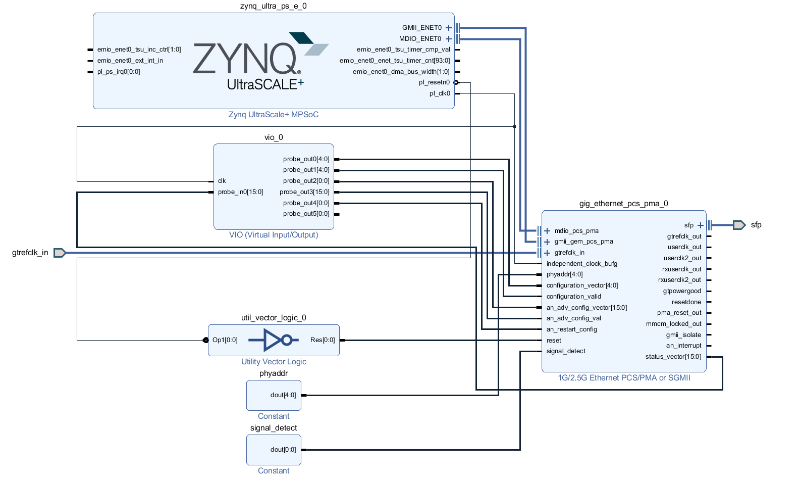 ZCU106以太网_zc106 pl sd-CSDN博客