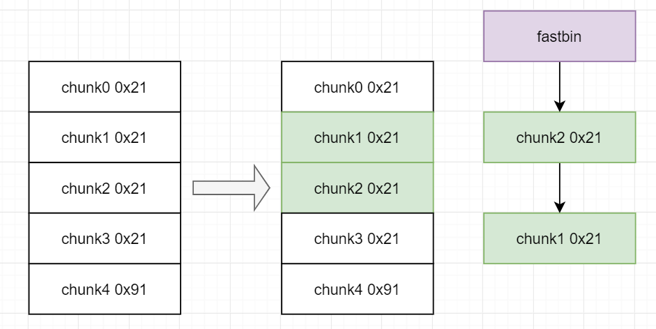 0CTF 2017 - babyheap 做题笔记_ctf-use 2017-CSDN博客