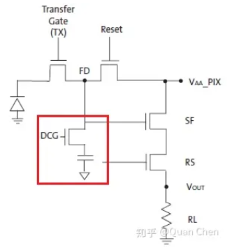 【ISP】HCG、LCG和DCG_hcg lcg-CSDN博客