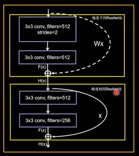 ResNet网络搭建（tensorflow，keras）_resnet搭建-CSDN博客