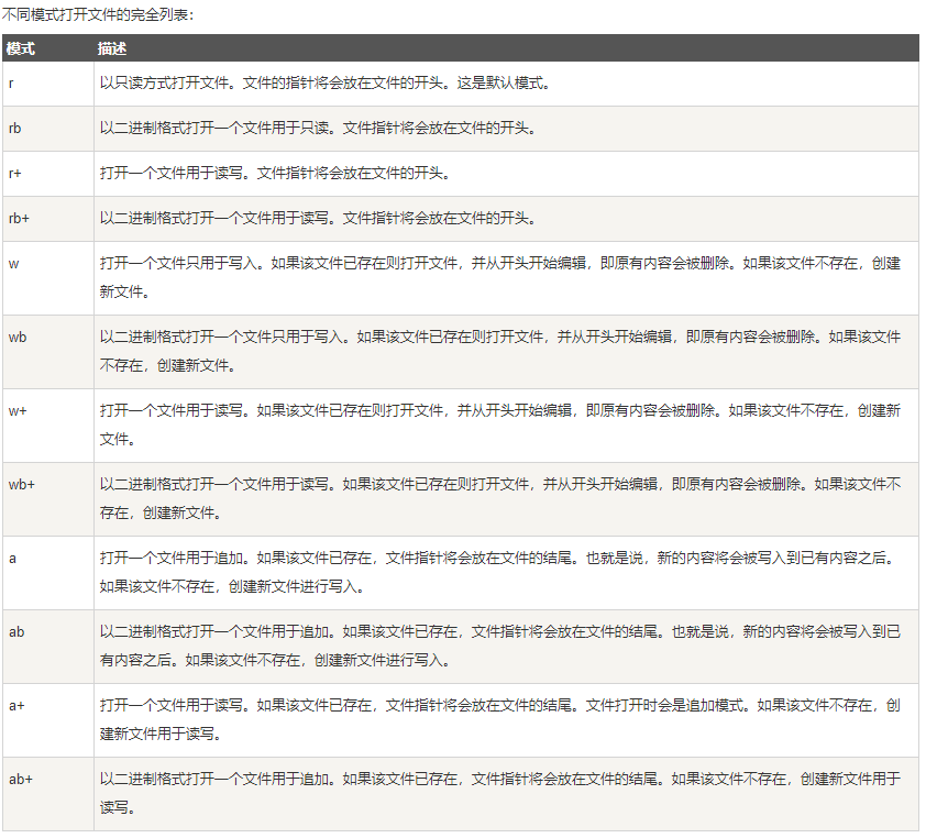Python 语法进阶python 进阶语法 Csdn博客 