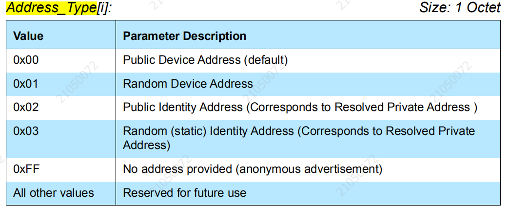 BLE相关基础知识_ble notify-CSDN博客