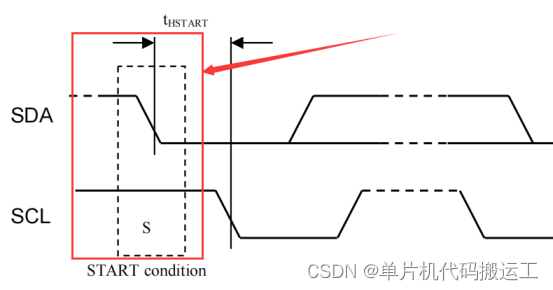 K_A02_002 基于单片机驱动4位米字数码管（HT16K33） 0-9左移+滚动显示_vk16k33 stm32f103-CSDN博客