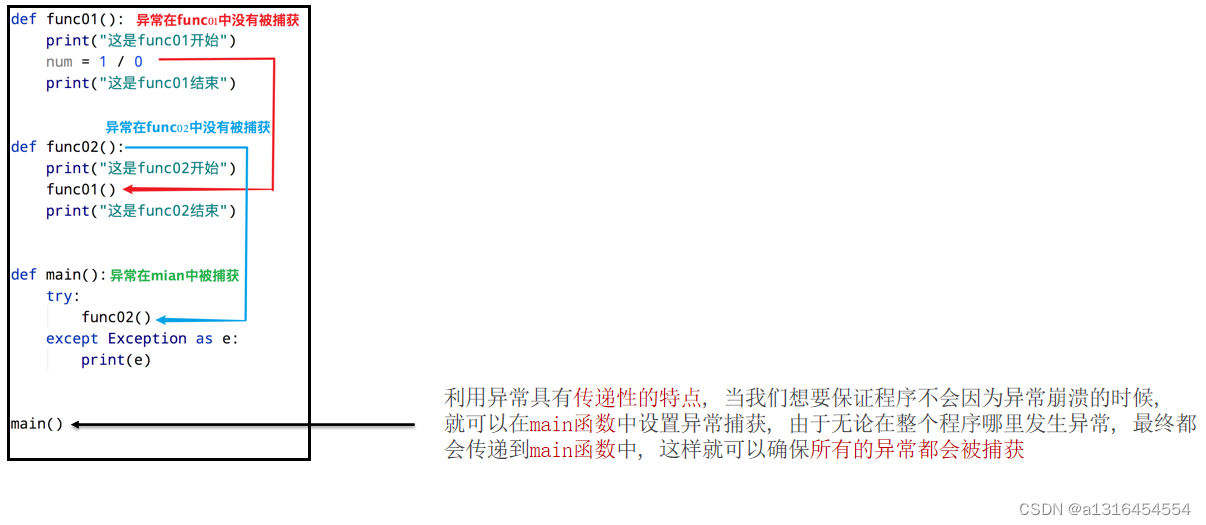 Python异常模块包 Csdn博客 