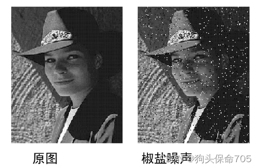 图像噪声与中值滤波器 Csdn博客