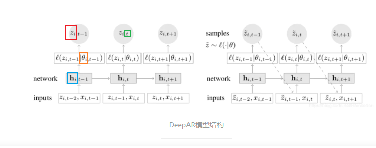 GluonTS 模型预测时间序列_deepvar-CSDN博客