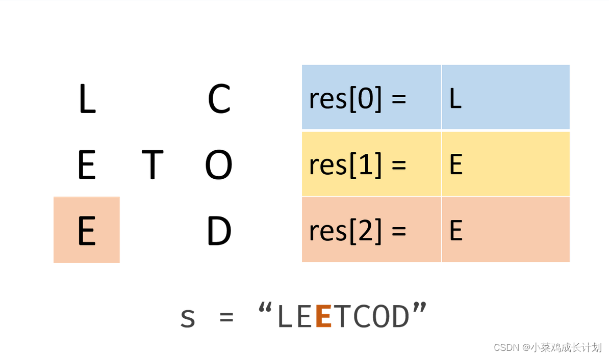 面试经典150题——N字形变换-CSDN博客