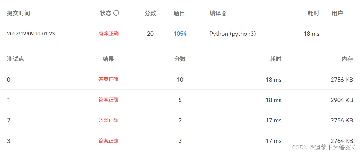 1054 求平均值 PAT (Basic Level) Practice-CSDN博客