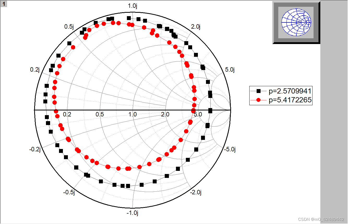 【origin】绘图_origin画史密斯圆图-CSDN博客