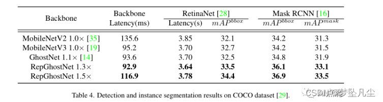 轻量级网络CNN系列一：RepGhost_cnn轻量级网络-CSDN博客