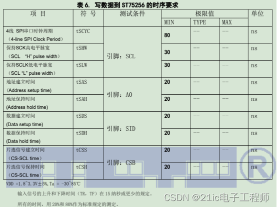 [APM32E103] 【APM32E103xE测评】+ 驱动SPI接口液晶屏-CSDN博客