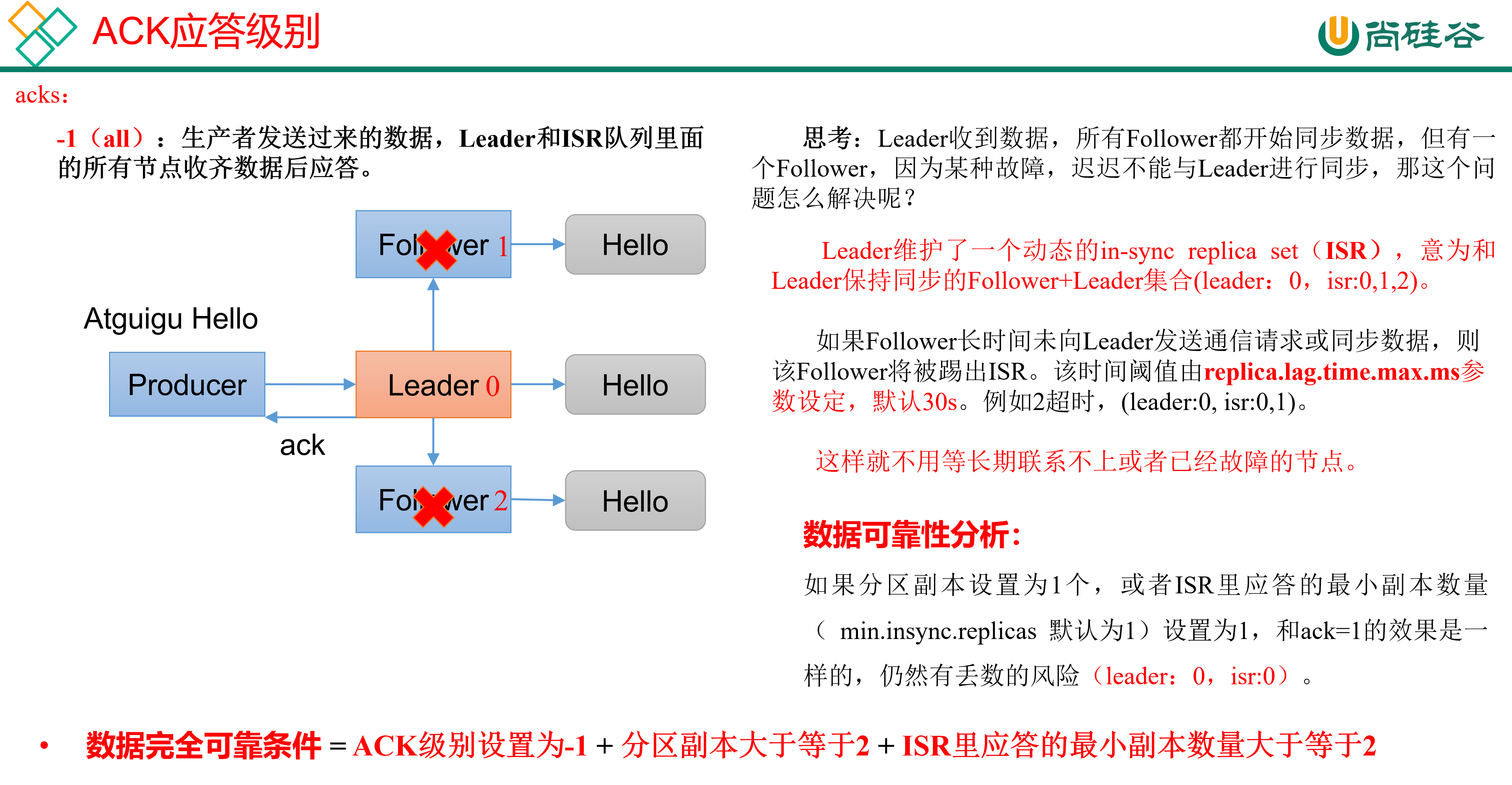 大数据 消息队列 Kafka五：producer生产者【发送消息采用的是异步发送】【两个线程：main线程和sender线程】【线程共享变量：双端队列recordaccumulator