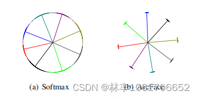 人脸识别演变过程中的 softmax loss、center loss、L-Softmax loss、A-Softmax loss、AM-Softmax loss、ArcFace的完整详细讲解 ...