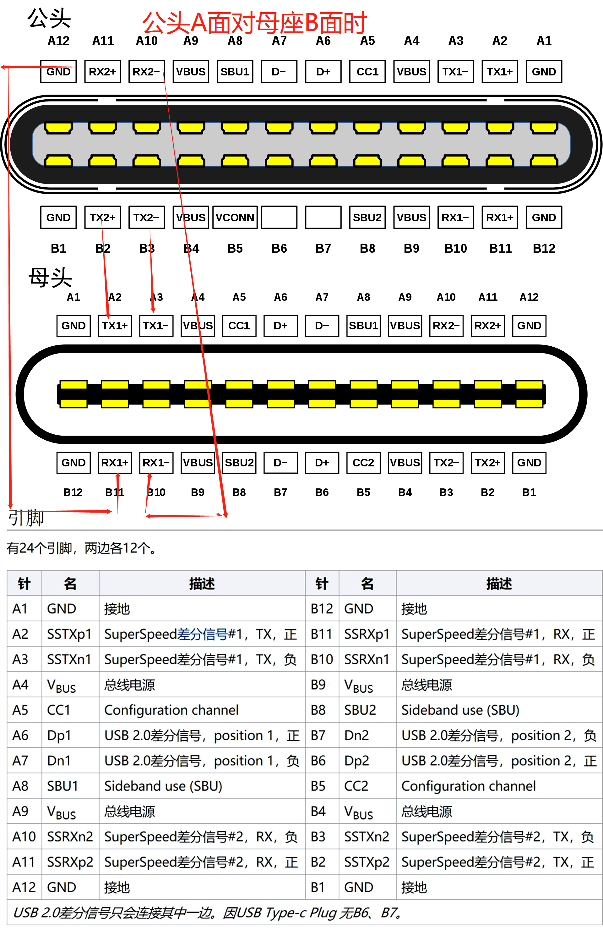 VL170做C母信号反正插翻转Switch芯片应用简述_vl170规格书-CSDN博客
