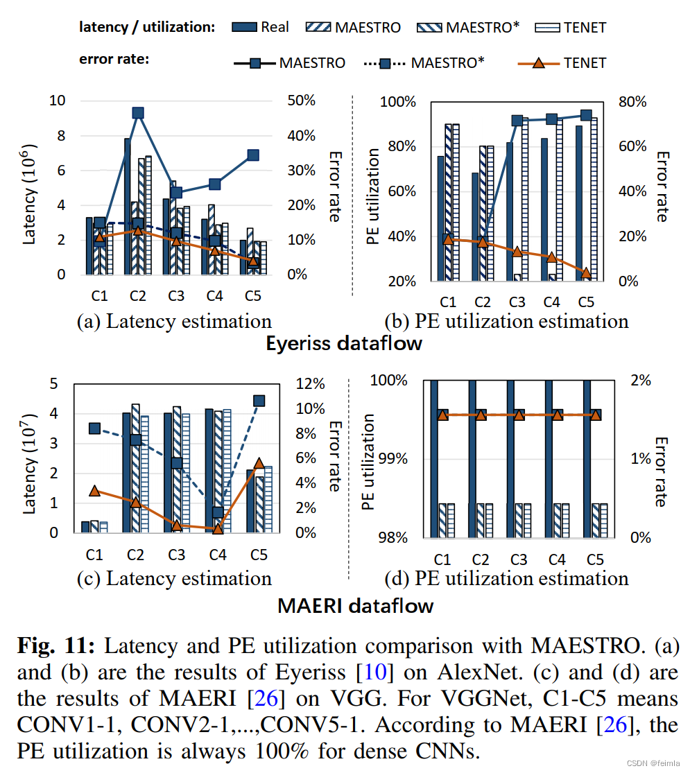 【文献阅读】TENET: A Framework for Modeling Tensor Dataflow Based on Relation-centric Notation_tenet模型 ...
