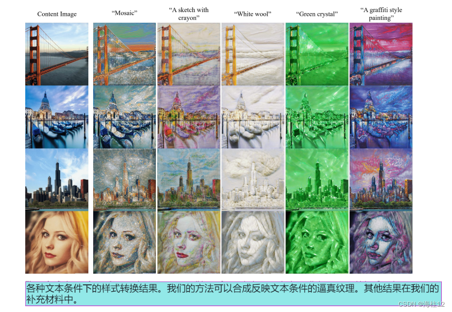 CLIPstyler: Image Style Transfer with a Single Text Condition(2022 CVPR)（单文本风格转换）-CSDN博客