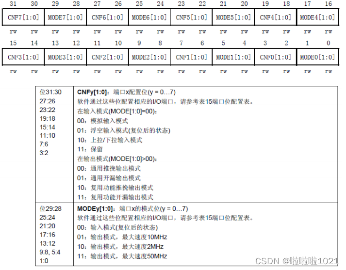蓝桥杯嵌入式之按位点灯 按键长按、短按、双击操作附源码嵌入式短按长按 Csdn博客