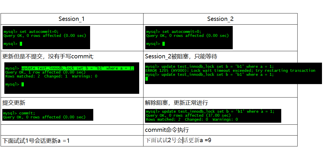MySQL锁--02---行锁 (记录锁(Record Locks))-CSDN博客