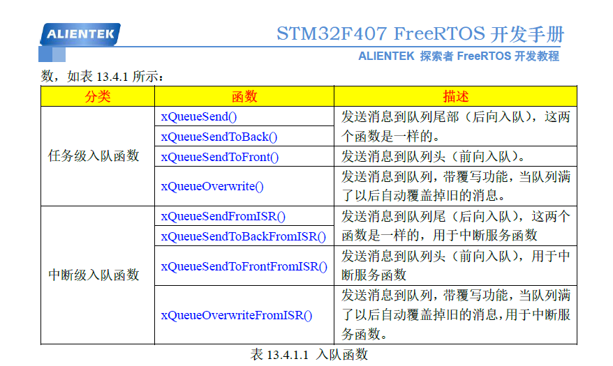 STM32 FreeRTOS系列教程（五）FreeRTOS队列_stm32freertos suart 添加接收队列-CSDN博客