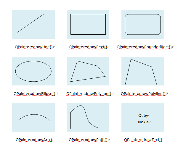 QT5开发及实例学习之十六Qt5基础图形的绘制_qt addrect-CSDN博客