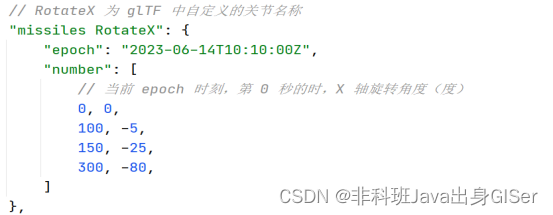 Cesium 实战 - Cesium 通过 CZML 加载自定义关节（articulations）动作_非科班Java出身GISer的博客-CSDN博客