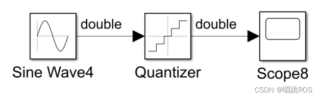 4 非线性模块库（二）_simulink量化器模块-CSDN博客