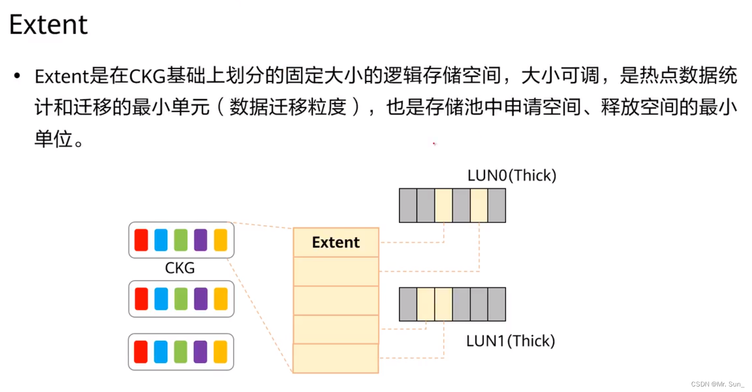 RAID2.0+技术-CSDN博客