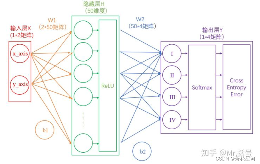 深度学习中的前置知识神经网络深度学习的前置知识 Csdn博客 1676