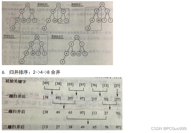 数据结构考研应用题题型数据结构应用分析题是什么题型 Csdn博客