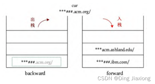 STL应用——栈(stack)_stl stack-CSDN博客